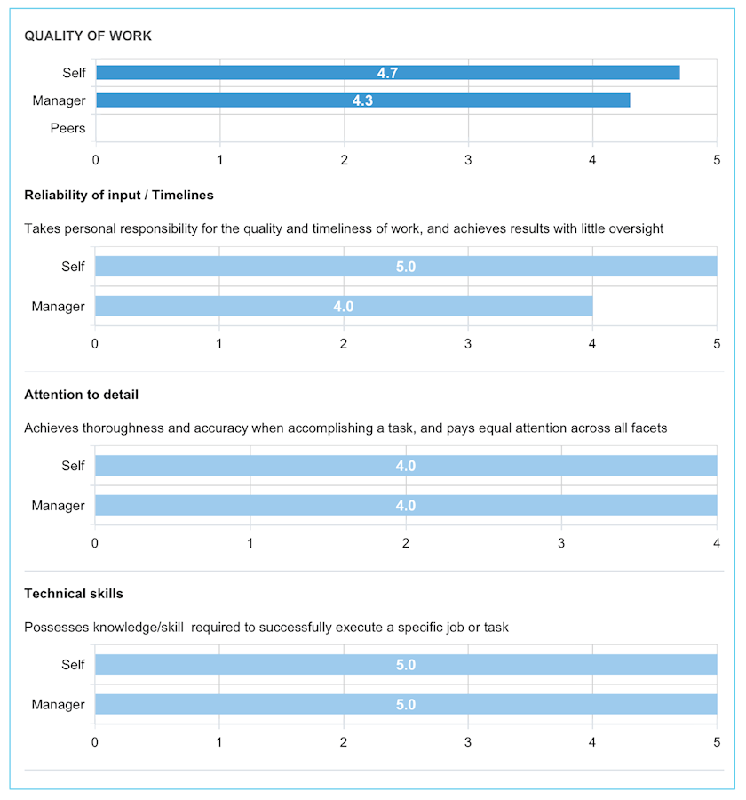 360 degree feedback software | HR Software | SnowHR.com