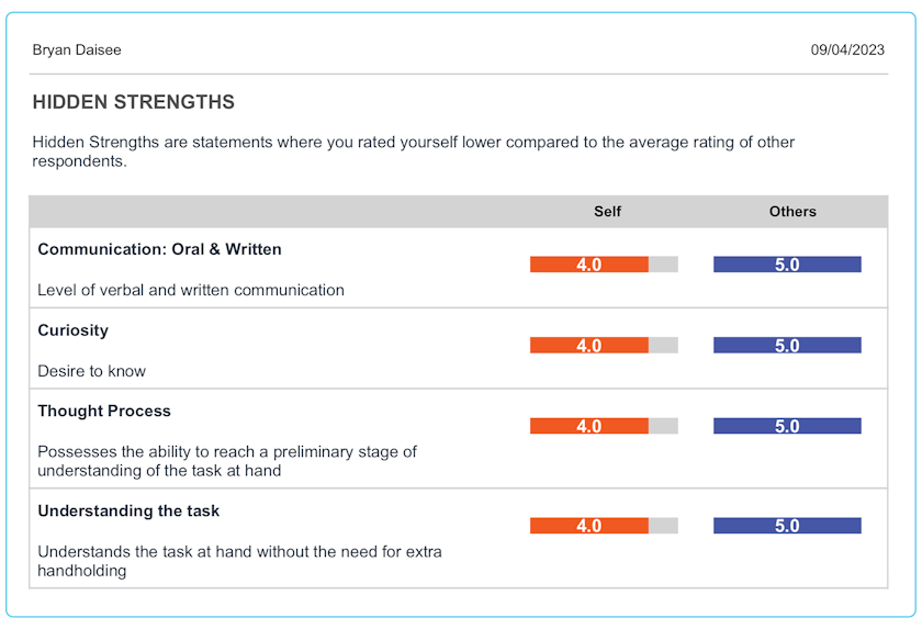 360 degree feedback software | HR Software | SnowHR.com