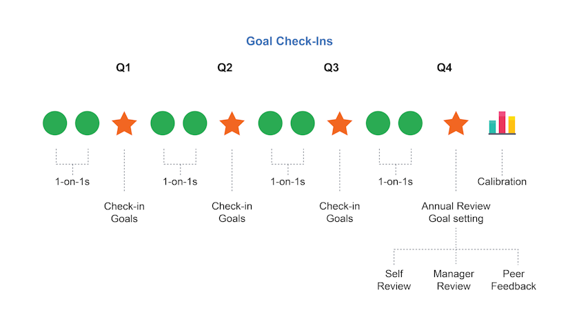Performance Management Software System - Talent Development, Reimagined