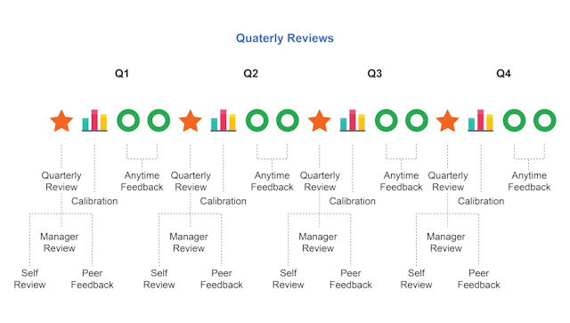 Performance Management Software System - Talent Development, Reimagined