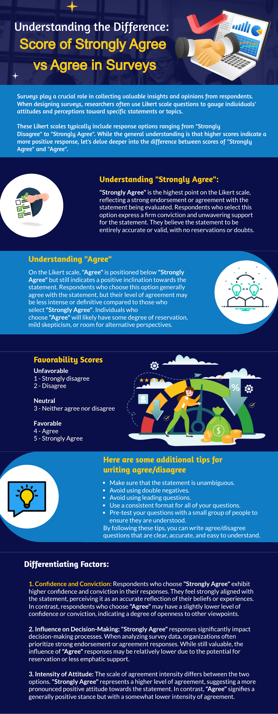 Understanding the Difference: Scores of Strongly Agree vs Agree in Surveys