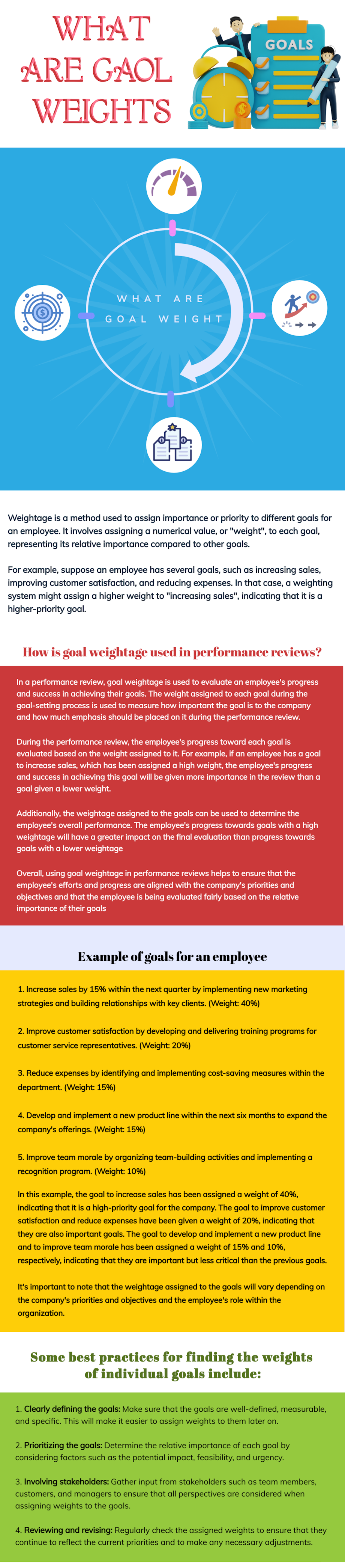 What are Goal weights, and how are they used in Performance reviews