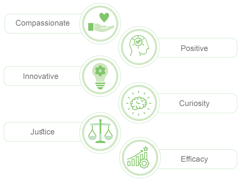 Focus on company values