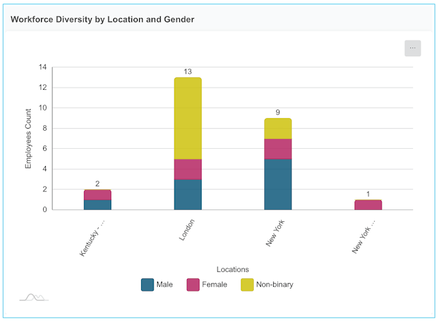 Leave Management system software that is easy to use | SnowHR.com